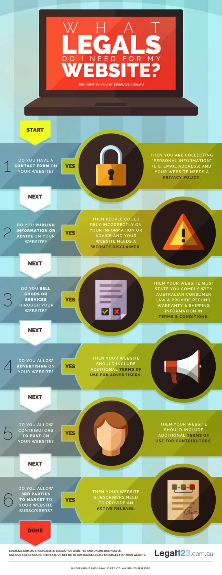 Australian Websites and Legal notices • Soul Space Design